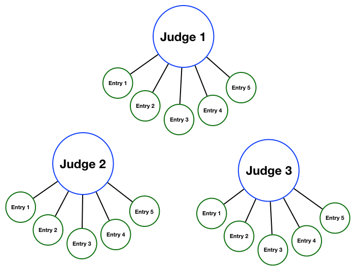 Assignments and their common uses – Award Force Help Centre